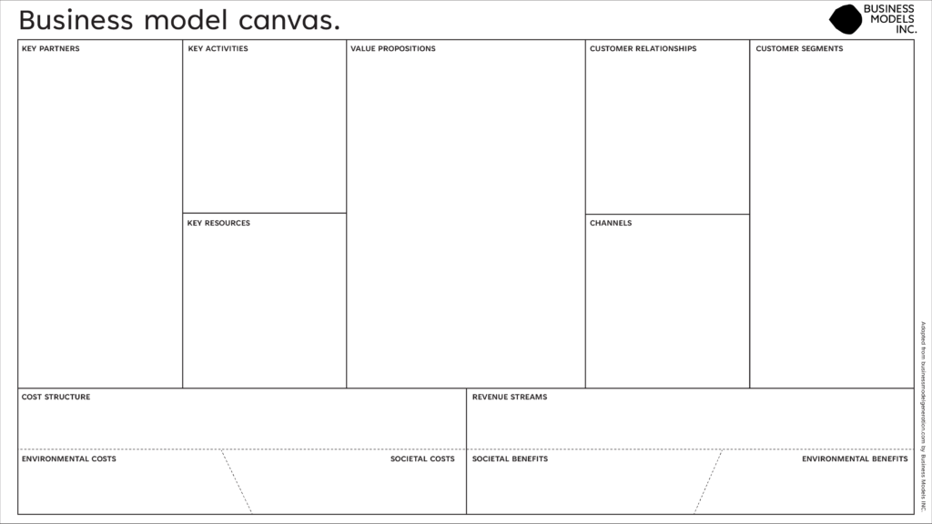 Apa itu Business Model Canvas (BMC) - KhumKhum
